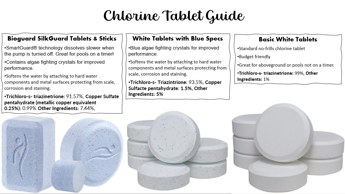 BioGuard 3" BASIC CHLORINATING TABS (50 LB) – Cozy Backyard Pools ...